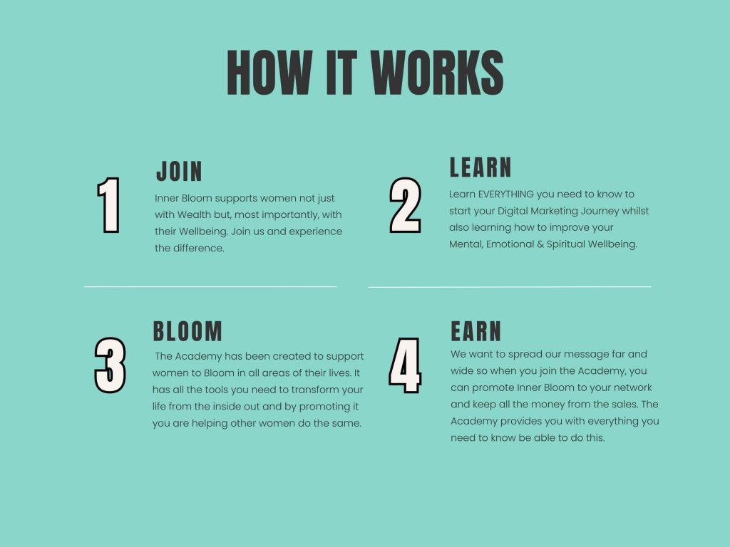 Inner Bloom Women's Wealth & Wellbeing Academy With Master Resell ...